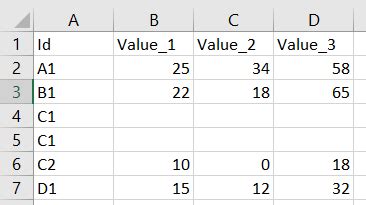 Merge Two Data Frames Based On Common Column Values In Pandas