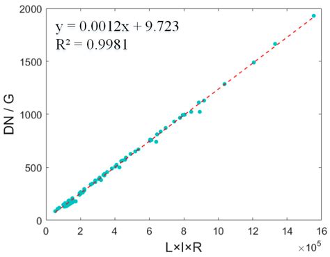 A General On Orbit Absolute Radiometric Calibration Method Compatible With Multiple Imaging
