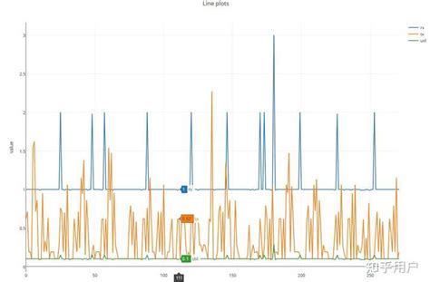 Python学起来真的很难吗？ 知乎
