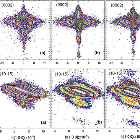 Reciprocal Space Mapping Of The Symmetric 0002 And Asymmetric 1015