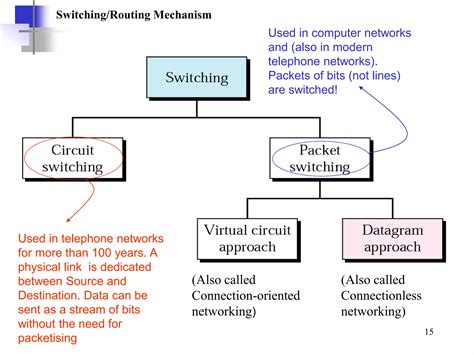 Idc Lecturea Network Layer And Ip Addressing With Cisco Notes Ppt Computer Networking Computing