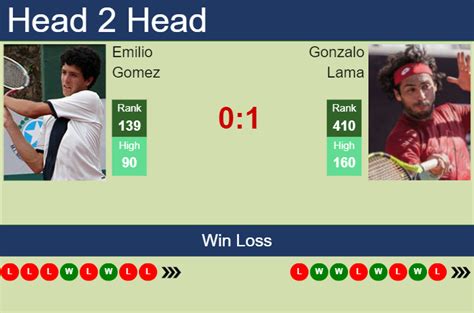 H2h Prediction Of Emilio Gomez Vs Gonzalo Lama In Salinas Challenger With Odds Preview Pick