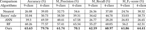 Prediction Results Of Different Kinds Of Trip Purpose Prediction