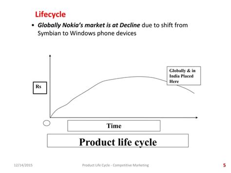 Product Life Cycle Of Nokia Mobiles Pptx Product Life Cycle Of Nokia Mobiles Pptx