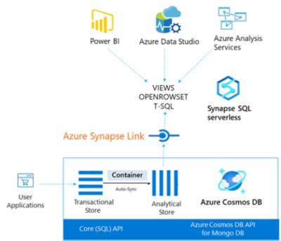 Support for Synapse SQL serverless in Azure Synapse Link for Azure Cosmos DB