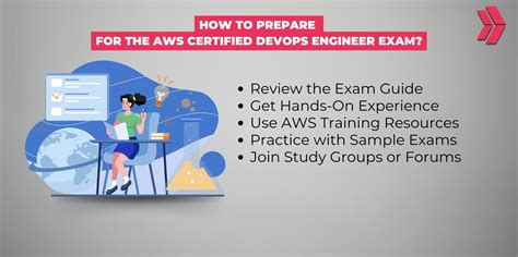 The Aws Certified Devops Engineer Exam A Complete Guide Clarusway