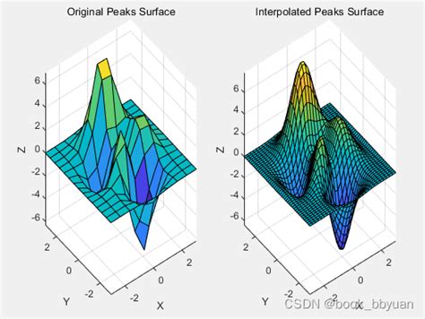 Matlab三角剖分插值问题分析（二）matlab 空间面的三角剖分 Csdn博客