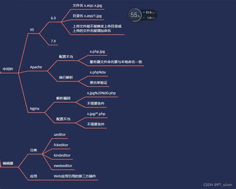 33、web攻防——通用漏洞文件上传中间件解析漏洞编辑器安全