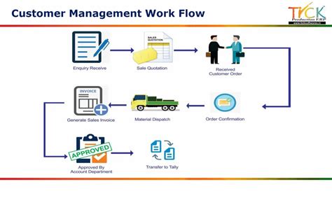 Sap Software Free Demo Available Sap Accounting Software Latest Price