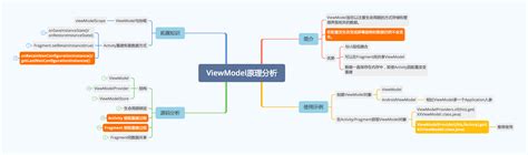 Jetpack Viewmodel简析 Wxy的个人博客