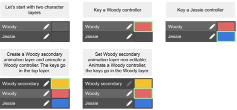 animation layers