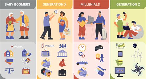 Generational Differences Digital Loyalty Marketing Strategies