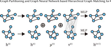figure 1 from graph partitioning and graph neural network based