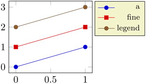 axis descriptions pgfplots manual