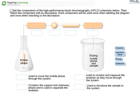 Solved Label The Components Of The High Performance