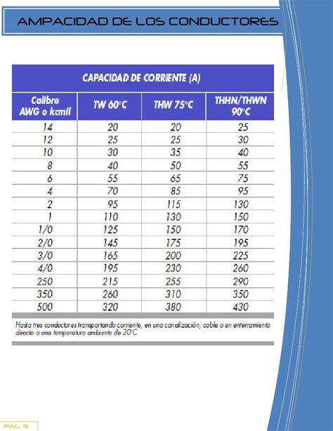 Conductores Electricos