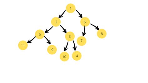 Series 4 Heap Examples