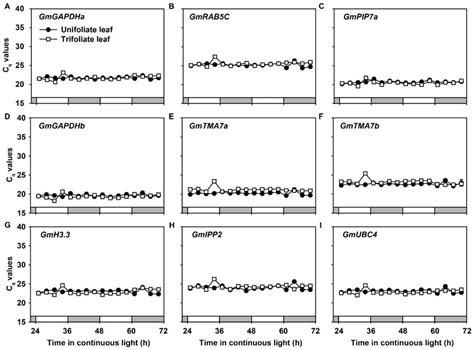 Soybean Reference Gene As Well As Detection Primer And Application Thereof Eureka Patsnap