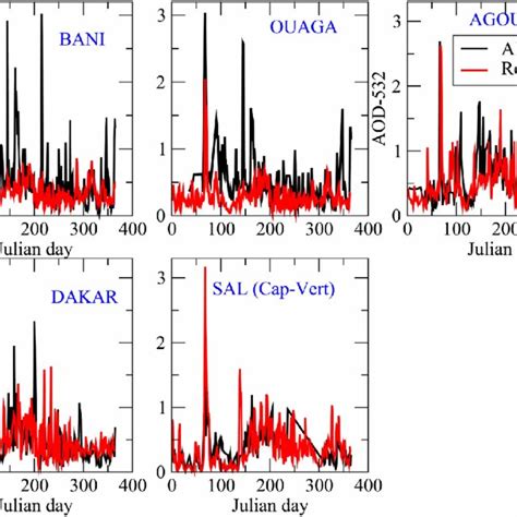 Test Sequence For The Iec 61215 Standard And Selected Test For The Download Scientific Diagram