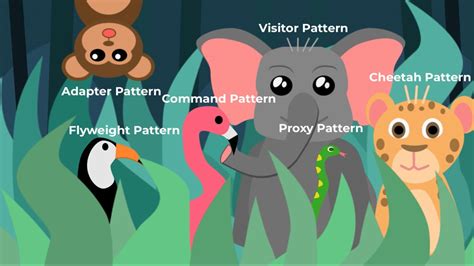 Decoration Override Core Services And Asdecorator Design Patterns For Fun And Proficiency