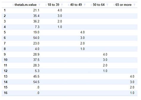 How To Create An Editable Powerpoint Snake Chart Displayr Help