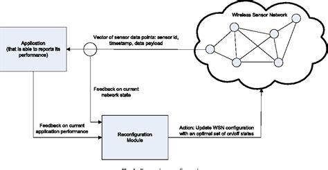 Figure 1 From Comparison Of Simulators For Assessing The Ability To