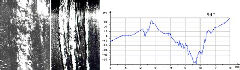 evolution of the parameters rsm and rs download scientific diagram