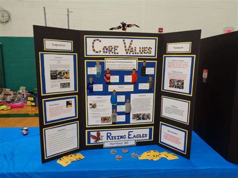 Fll Core Values Poster