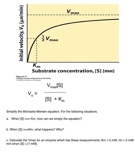 Solved Vmax Initial Velocity V Um Min V Max Km Chegg