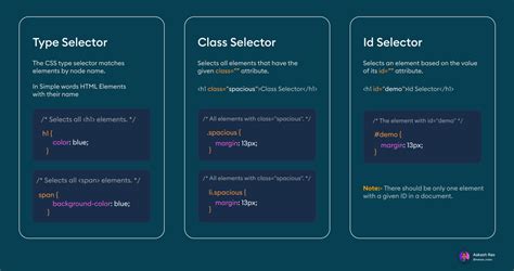 ⚡ All Css Selectors Explained Cheatsheet ⚡ A Thread 🧵⇩ Thread From