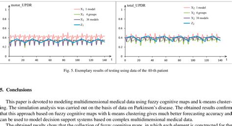 Shows The Sample Results Of Testing Of The Fcm Models On The Basis Of
