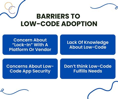 Lowcode Nocode Digitaltransformation Enterprisetech Techadoption