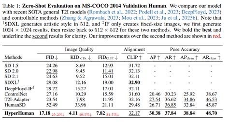 論文まとめ：SDXL: Improving Latent Diffusion Models for High-Resolution Image ...