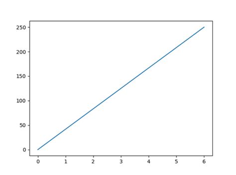 Matplotlib Flashcards Quizlet