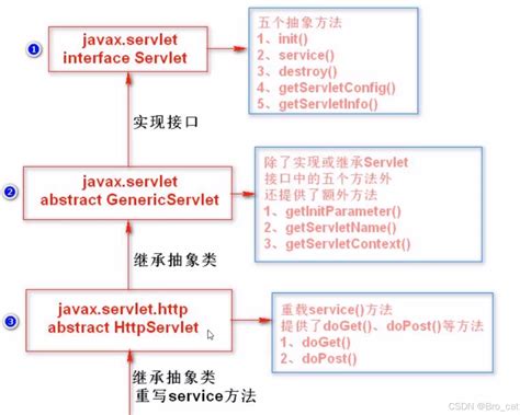 servlet详解 csdn博客