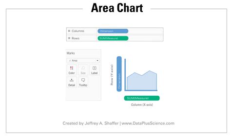 tableau stacked area chart