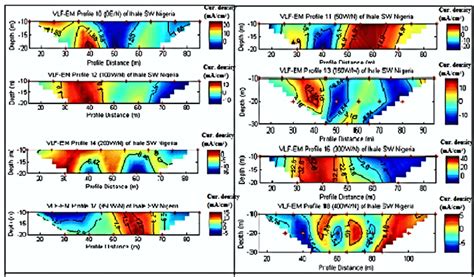 B Vlf Em Current Density Sections Of Profile 10 18 Download