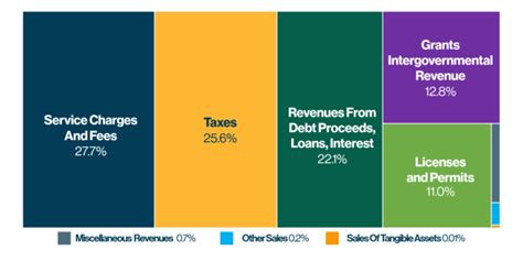 Fy 2025 26 Adopted Budget