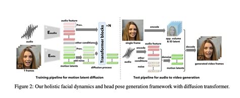 Researchers At Microsoft Introduces Vasa 1 Transforming Realism In Talking Face Generation With
