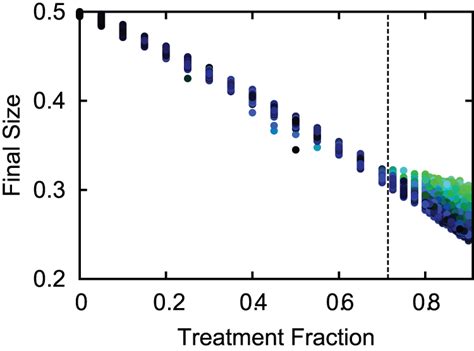 Monte Carlo Simulations On A Network With Heterogeneous Contact Download Scientific Diagram