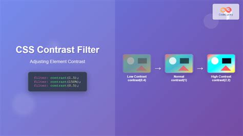 Css Blur Filter Complete Guide To Gaussian Blur Effects And Visual Applications Codelucky
