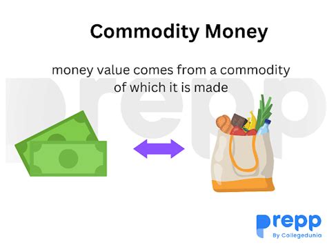 Commodity Money Examples Commodity Money Is A Tangible Article That Is