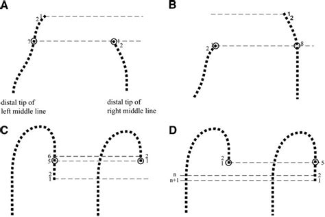 finding the first matching points using the epipolar geometry distal