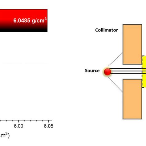Variation Of Investigated Glass Densities And Shematic Diagram Of