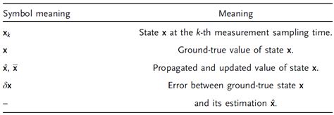 论文精读系列文章——point Lio Robust High Bandwidth Light Detection And Ranging Inertial Odometrypoint