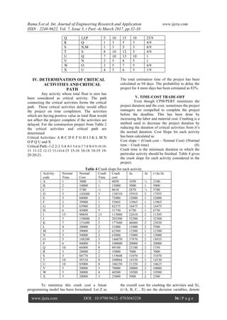 A Study On Project Planning Using The Deterministic And Probabilistic Models By Network