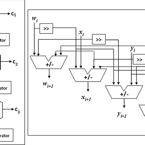 Block Diagram Of The Proposed Qr Decomposition Using Householder