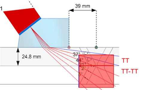 How To Set The Perfect Scan Plan For Weld Inspection Using Tofd Paut