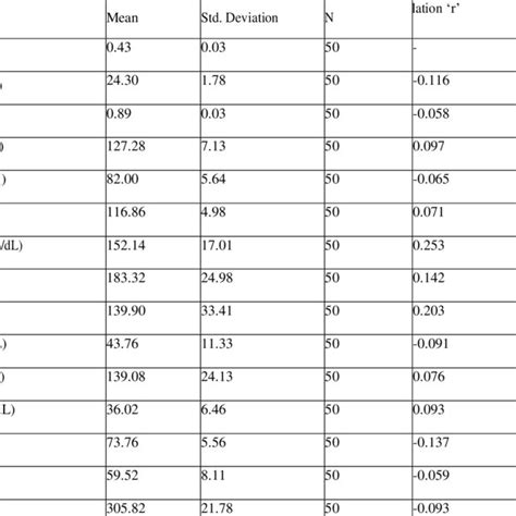Measurement Of Doppler Intervals Myocardial Performance Index Mpi Is Download Scientific