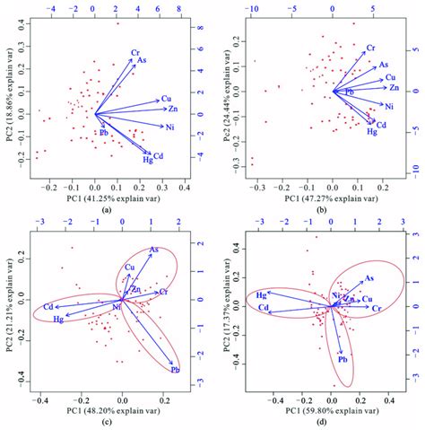 Principal Component Analysis Robust Principal Component Analysis